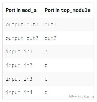 HDLBits解题及答案记录（20-43） - 知乎