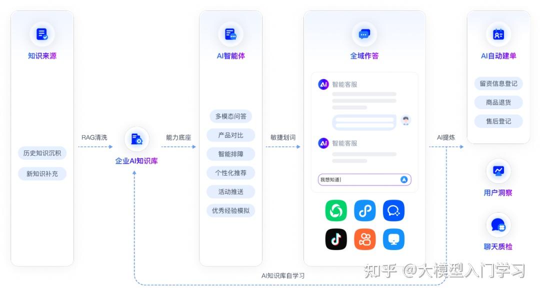 GraphRAG chatwiki开源本地部署，支持DeepSeek接入微信聊天机器人！ - 知乎