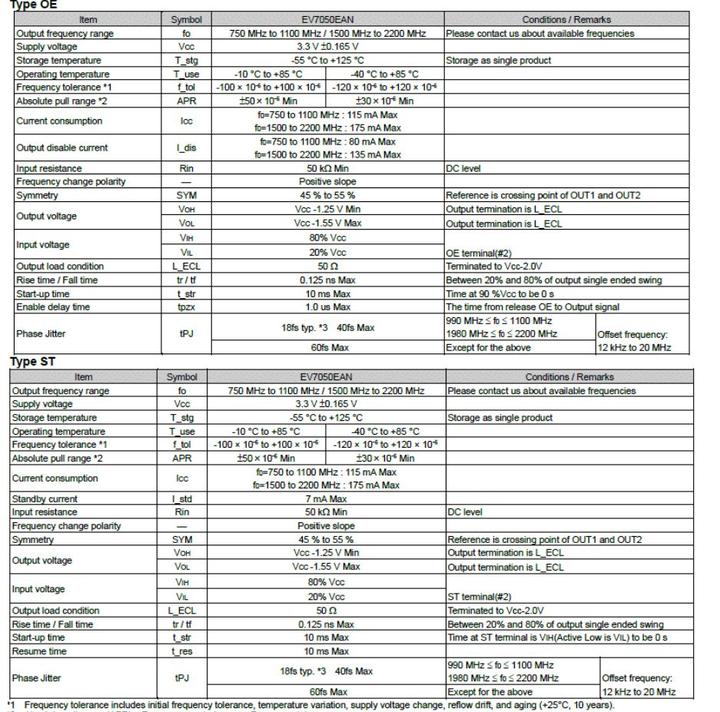 EV7050EAN 电压控制的SAW晶体振荡器 - 知乎