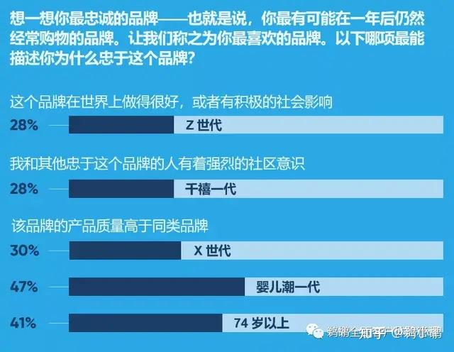 译体验｜Clarus Commerce：2022 客户忠诚度数据研究 - 知乎