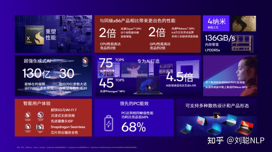 如何看待微软论文声称 ChatGPT 是 20B (200亿) 参数量的模型？ - 知乎