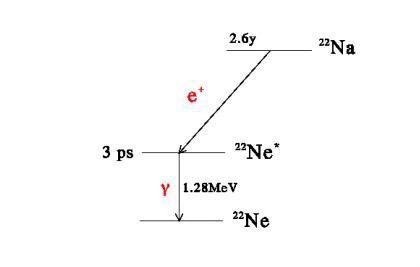 正电子湮没谱学（PAS） - 知乎