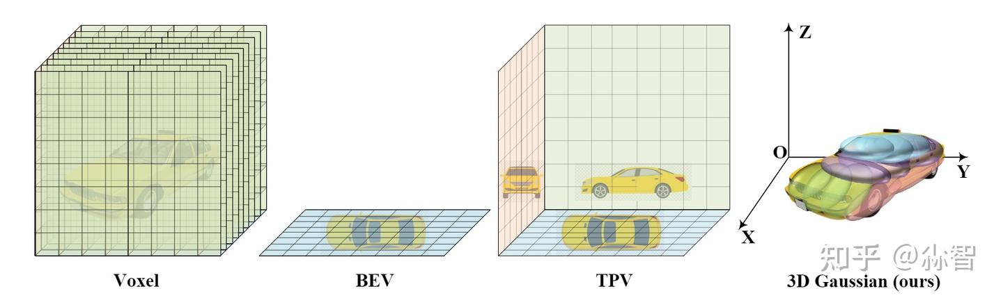 ECCV2024 Occupancy Prediction相关论文总结 - 知乎