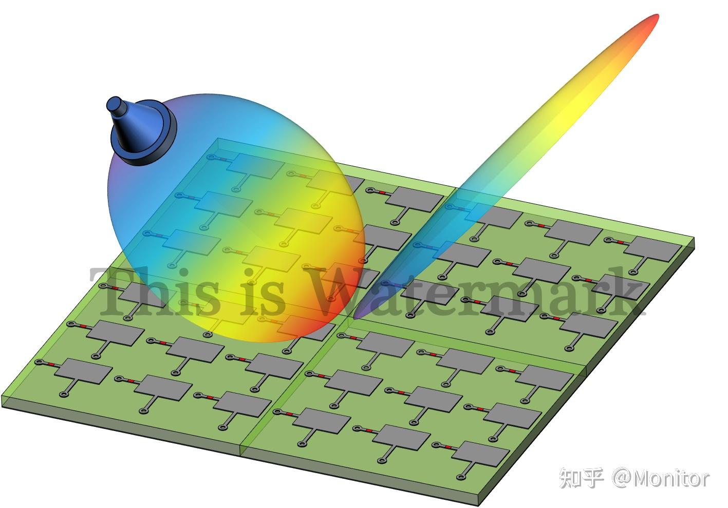 Something about Reflectarray (1)：Starting from Array Antenna - 知乎