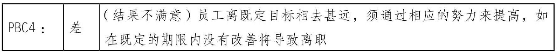 IBM：PBC业绩管理系统 - 知乎