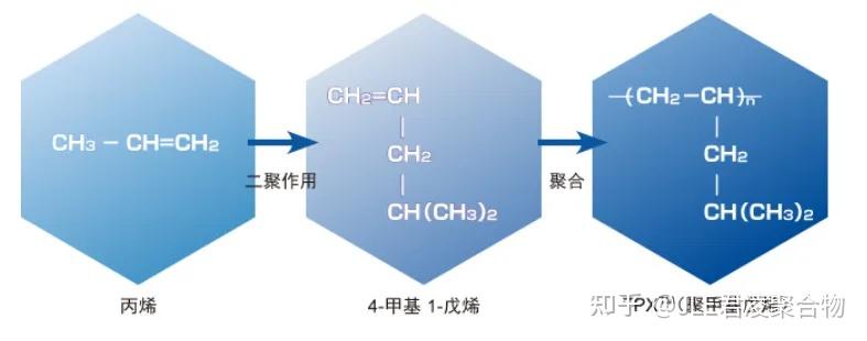 高性能透明树脂 TPX — 聚4-甲基-1-戊烯(PMP) - 知乎