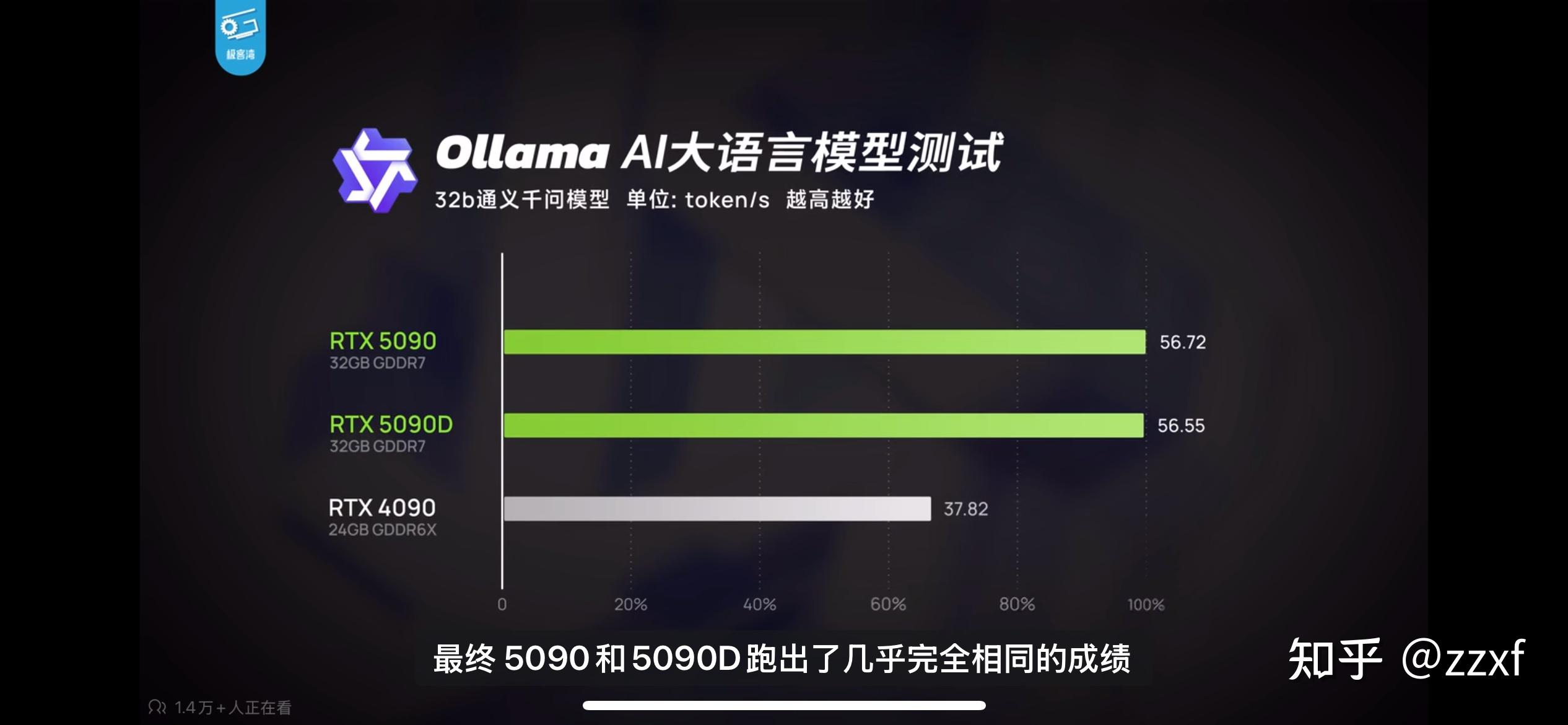 如何看待5090D评测中的AI性能与5090接近？ - 知乎