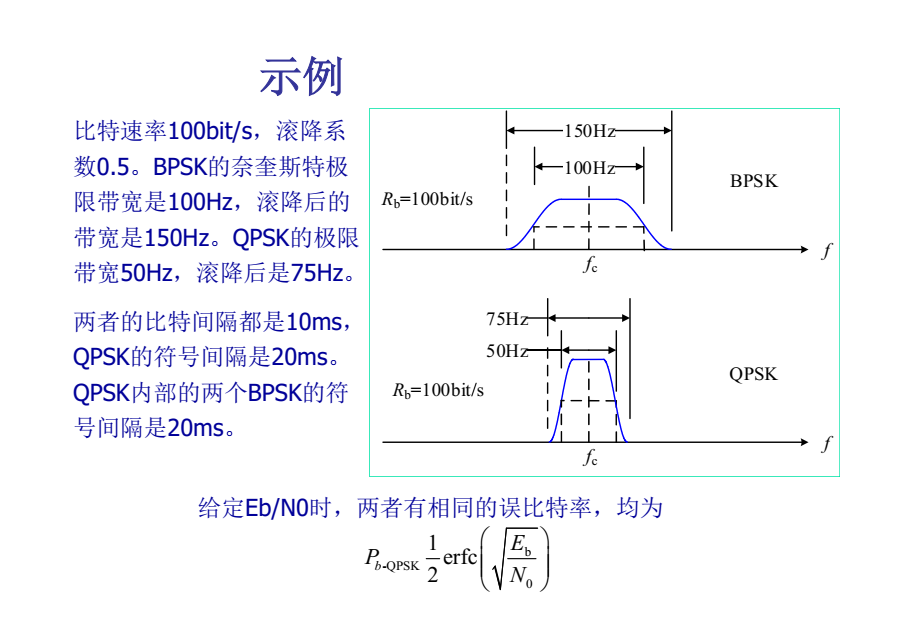通信原理第6章 6.8 QPSK 6.9 OQPSK - 知乎