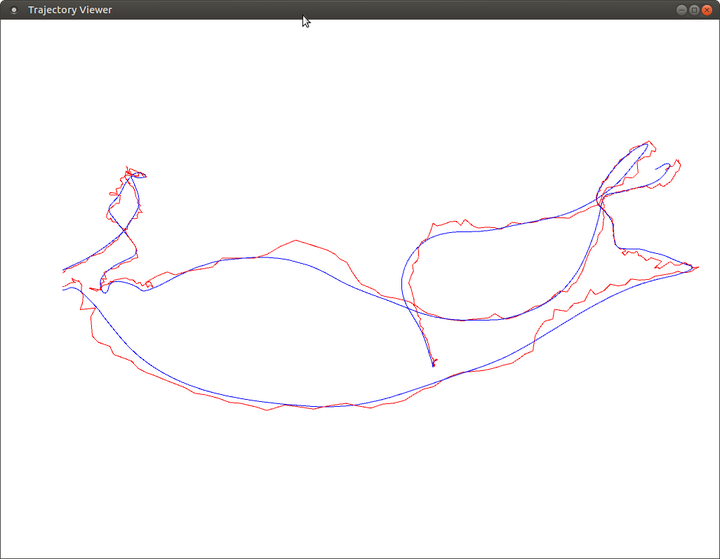 SLAM 十四讲 李代数SO3和SE3 练习搭建 - 知乎