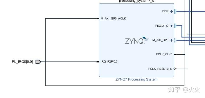 ZYNQ_PS与PL通过BRAM交互（三：PSPL读写) - 知乎