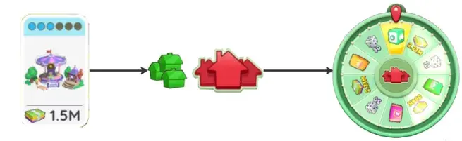 超级爆款《Monopoly Go!》深度设计剖析 - 知乎