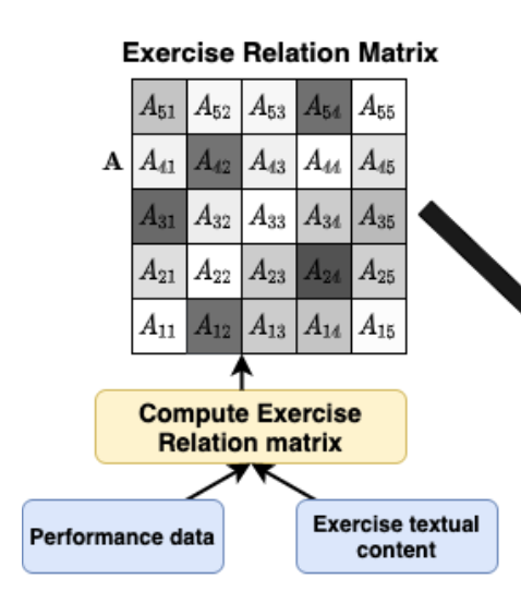 RKT:Relation-Aware Self-Attention for Knowledge Tracing 分享 - 知乎