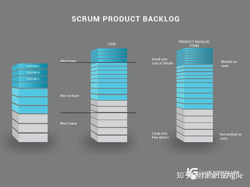 敏捷产品管理之梳理 Backlog - 知乎
