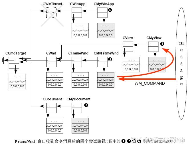 Windows消息机制《MFC深度详解》 - 知乎