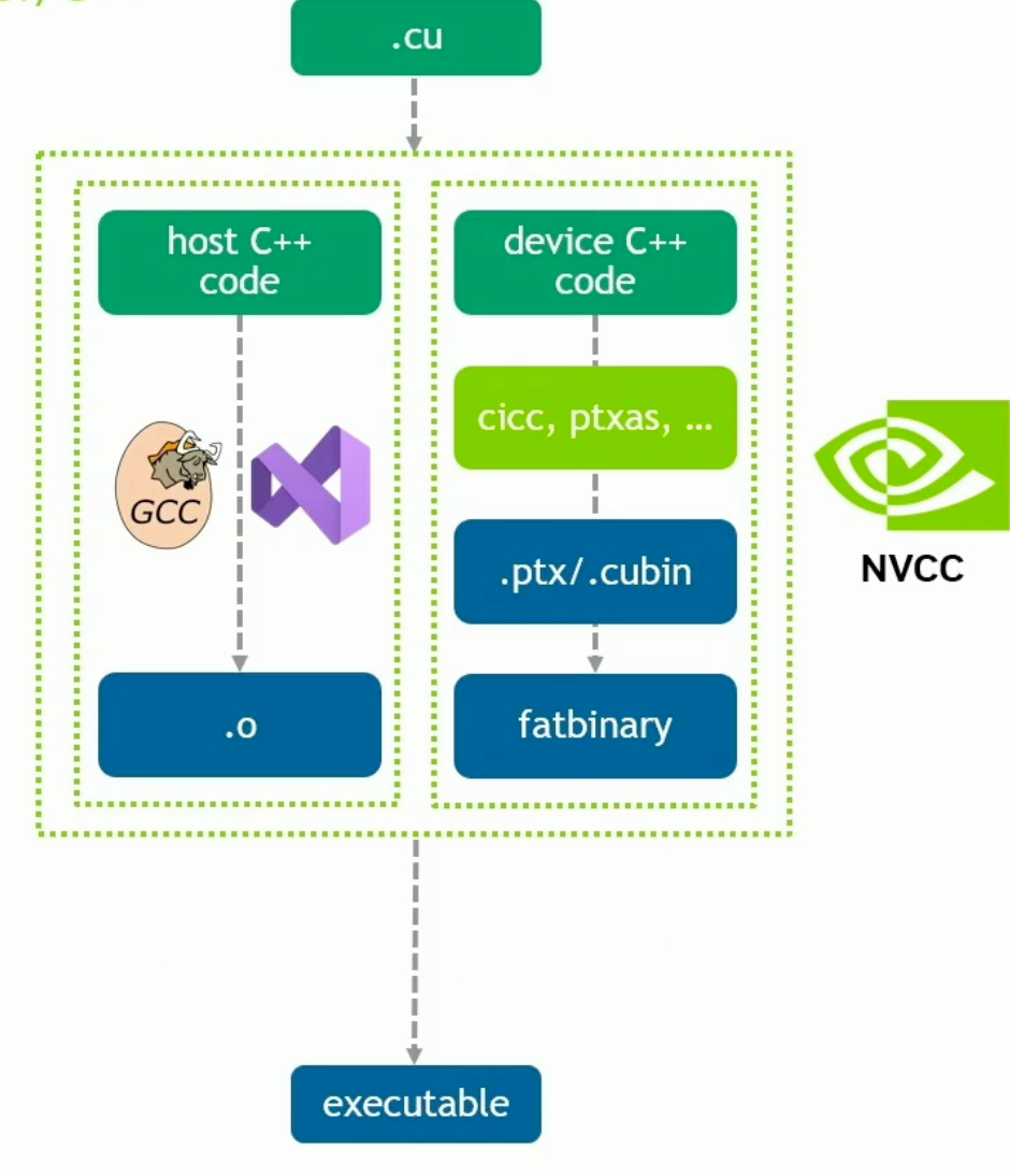 Nvidia GTC 2025: 使用 Python 编写 CUDA Kernel - 知乎