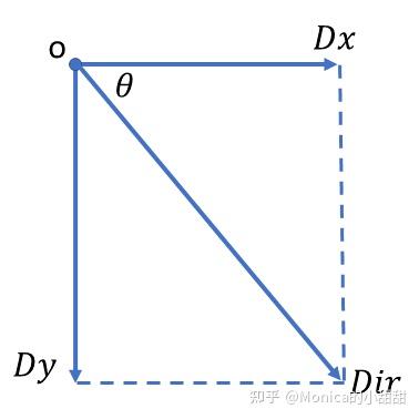 详细剖析 AMD FSR 算法 - 知乎