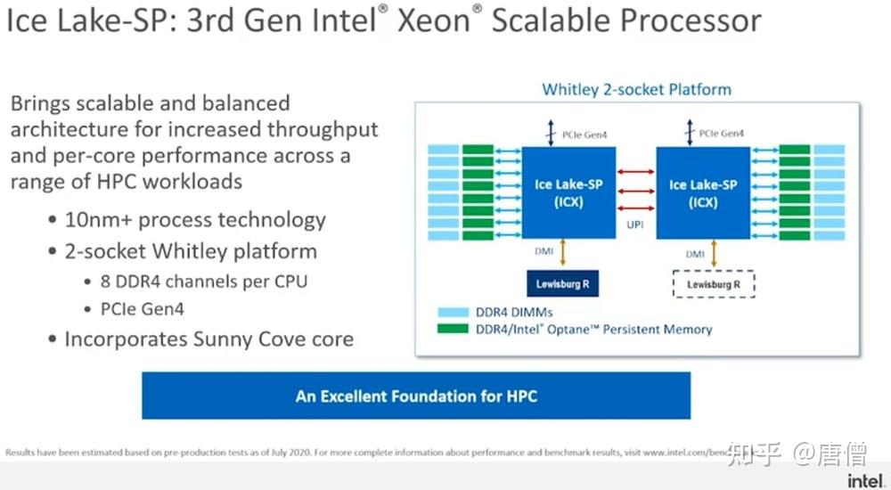 下一代Xeon服务器：Ice Lake-SP通用云平台设计预览 - 知乎
