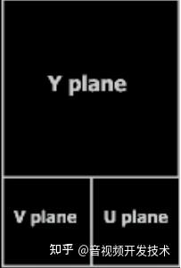 音视频开发基础：YUV图像格式详解 - 知乎
