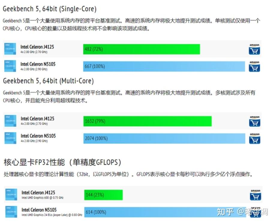 最近想入手nas,绿联DX4600和极空间新z4哪个值得买? - 知乎
