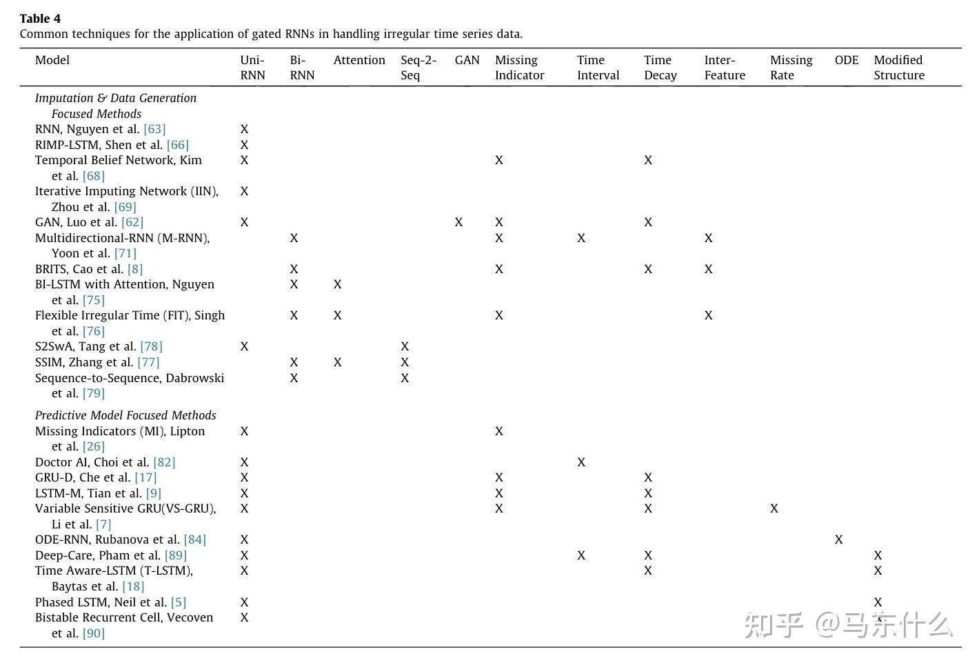 A review of irregular time series data handling with gated recurrent neural networks - 知乎