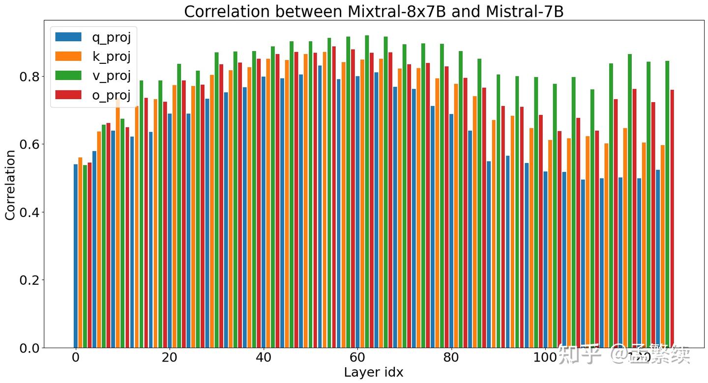 Mixtral-8x7B 模型挖坑 - 知乎