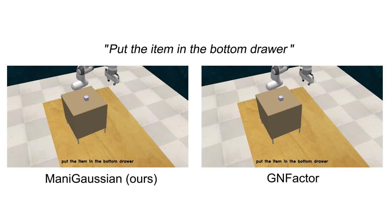 [ECCV'24] ManiGaussian中文解读 - 知乎