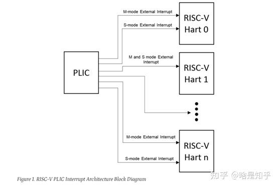 RISC-V PLIC总结 - 知乎