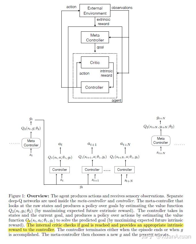 【分层强化学习】H-DQN：Hierarchical Deep Reinforcement Learning: Integrating Temporal Abstraction阅读笔记 - 知乎