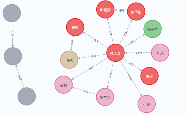 neo4j的python.py2neo操作入门 - 知乎