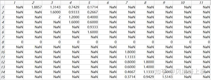 Matlab对Map(2D-Lookup Table)反查表操作 - 知乎