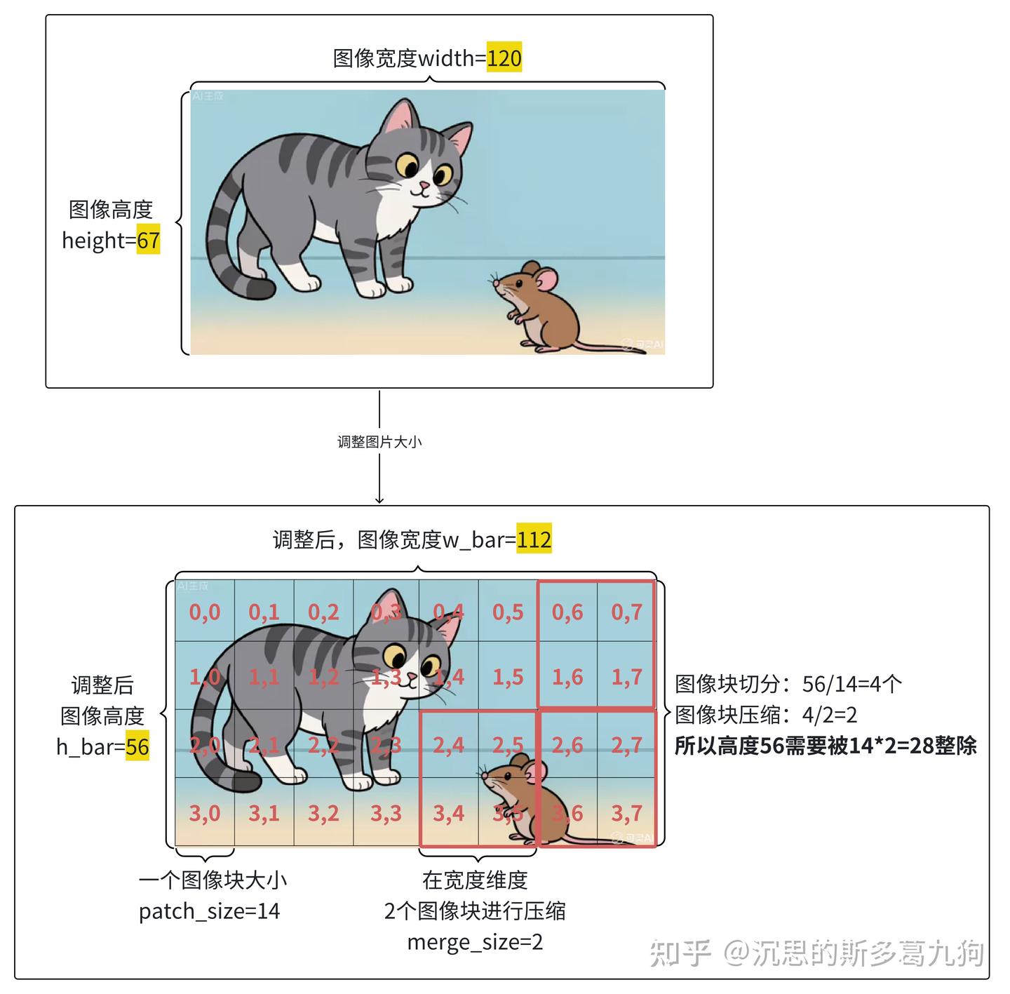 Qwen2VL - 源码解读 - 知乎