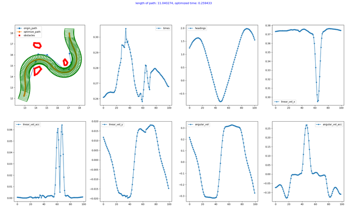 从零开始实现移动机器人路径规划算法-TEB - 知乎