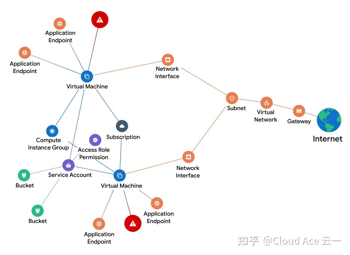 重磅 | Cloud Ace 宣布正式代理云安全平台 Wiz ！ - 知乎