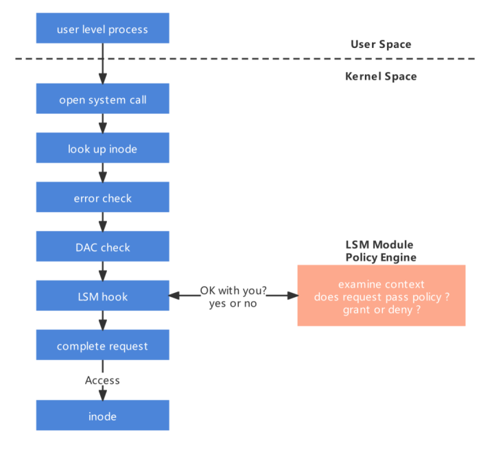 一文讲解LSM的前世今生（超详细~） - 知乎