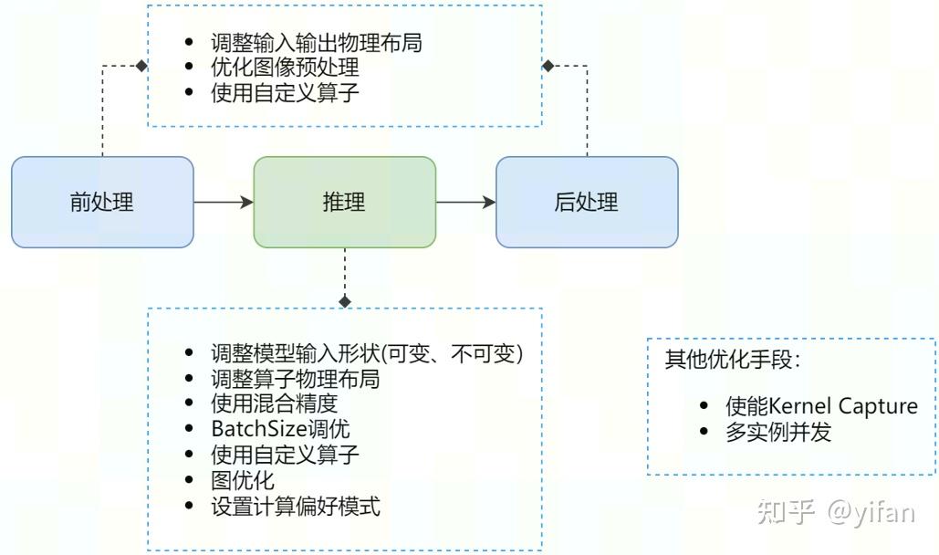 【CN-MM08】MagicMind 进阶之性能优化 - 知乎