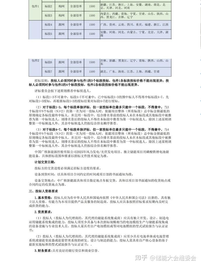 10.5GWh（构网型4.5GWh+跟网型6GWh）！中广核2025年度储能系统集采 - 知乎