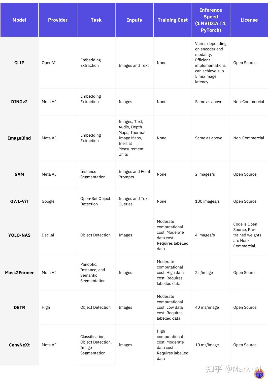 2024年，目前的开源视觉大模型有哪些？ - 知乎