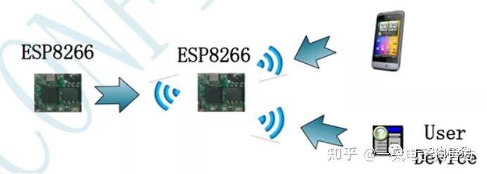 ESP8266是什么？ - 知乎
