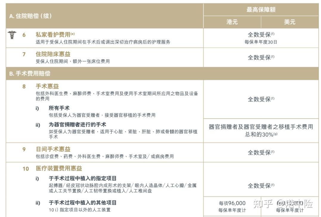 颠覆！友邦香港推出全新高端医疗险，未出生宝宝可买！ - 知乎