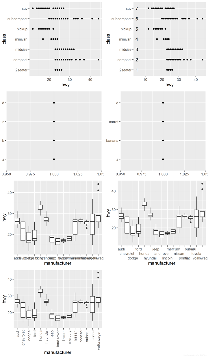R可视化06|ggplot2图层-标度图层（scale layer）-坐标轴篇 - 知乎