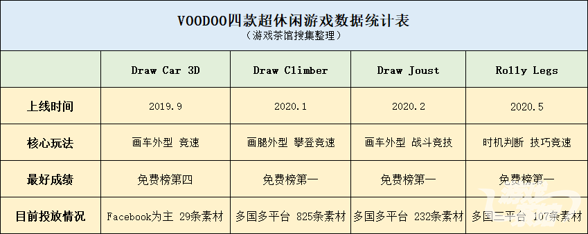 如何评价Voodoo这家游戏公司？ - 知乎