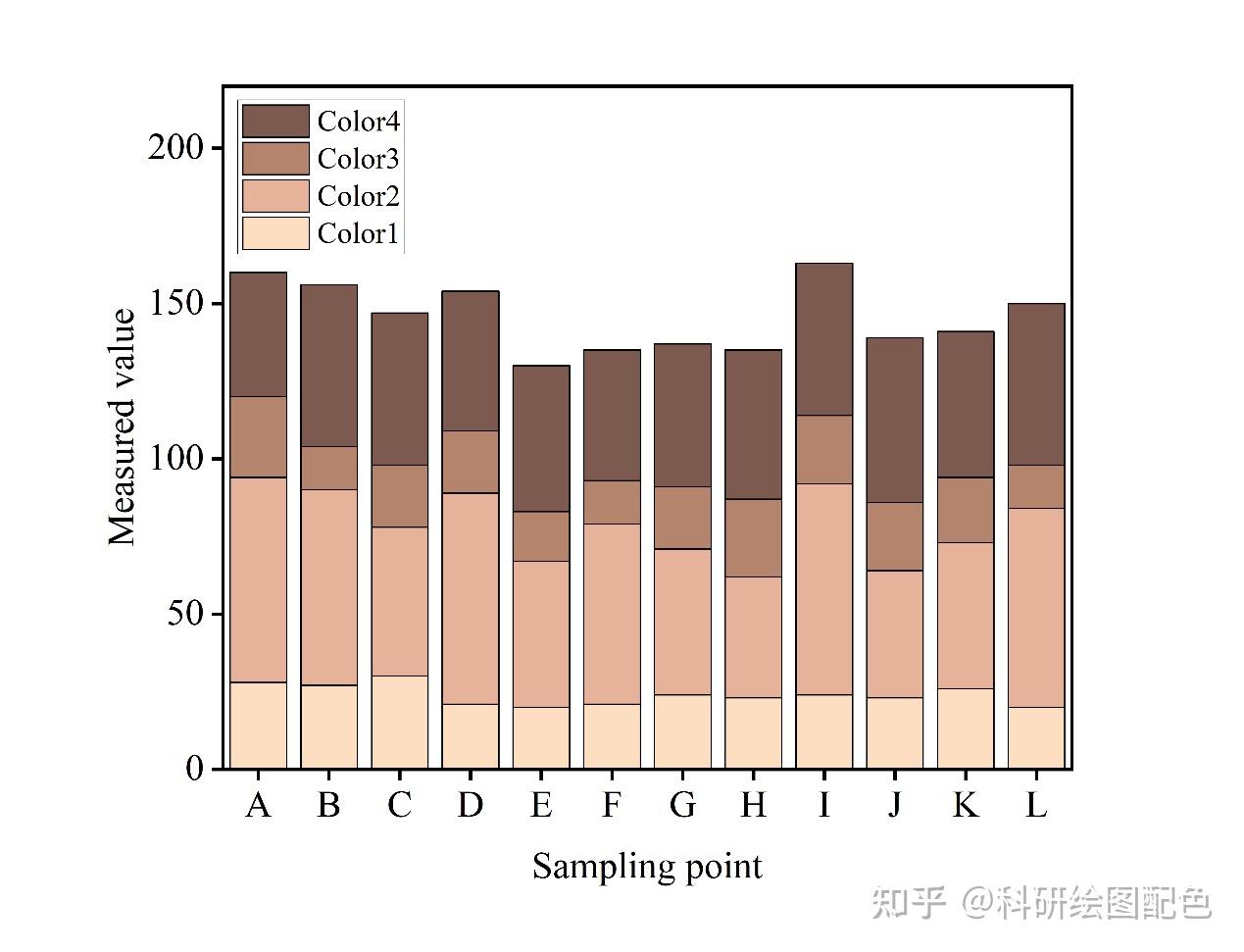 在科研绘图中，如何合理搭配色彩？ - 知乎