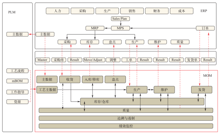 工赋开发者社区 | 某大型电子装备总装数字化工厂MES/MOM系统实施 - 知乎