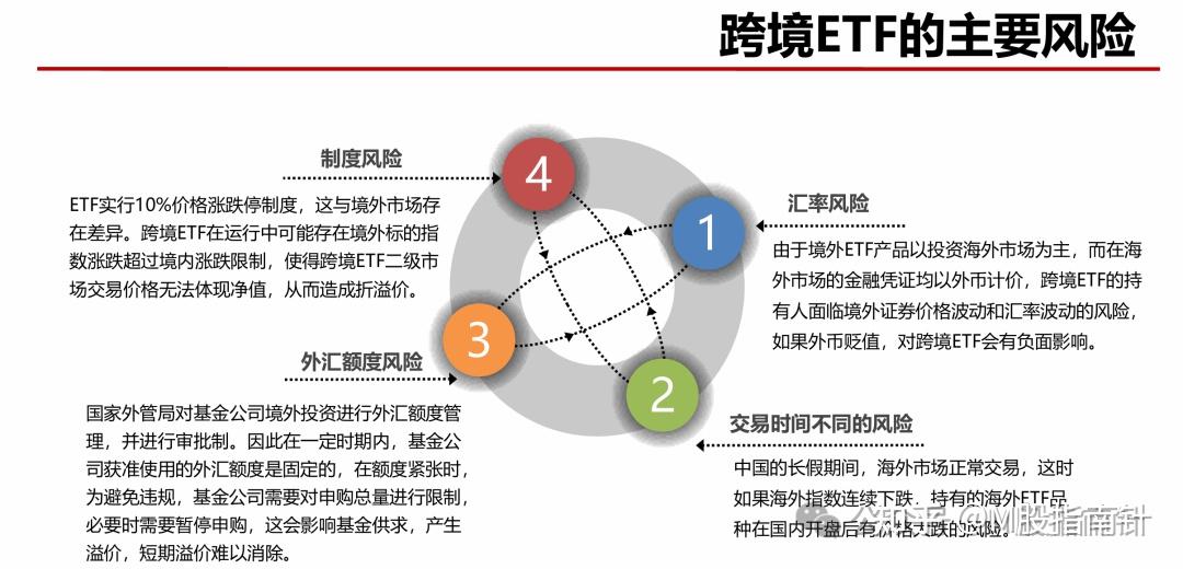 7000字深度分析：QDII基金和美股ETF的长期收益差异与优劣势比较 - 知乎
