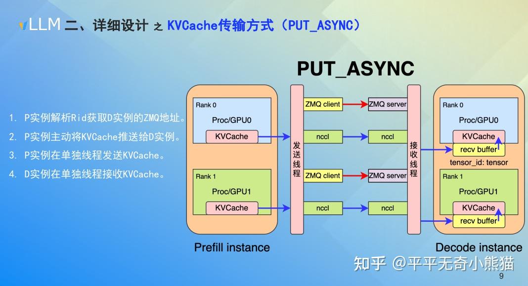 [vllm][PD分离]vllm Beijing meetup - 知乎