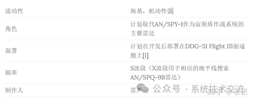 AN/SPX-6（V） AMDR型雷达系统技术介绍 - 知乎