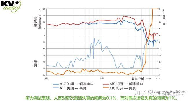KV2 EX系列：真正的HI-END，殿堂级别的音质 - 知乎