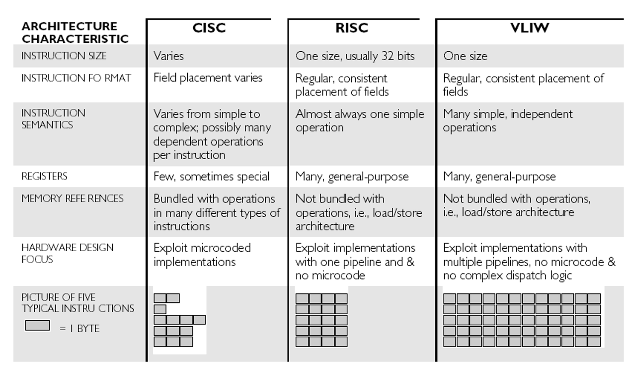 VLIW（Very Long Intruction Word）系统现在发展的怎么样了？ - 知乎