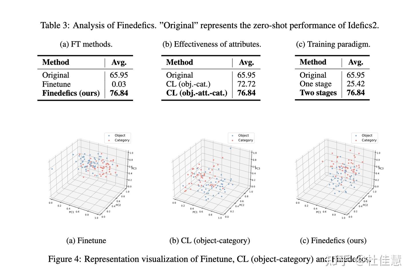 ANALYZING AND BOOSTING THE POWER OF FINE-GRAINED VISUAL RECOGNITION FOR MLLMs - 知乎