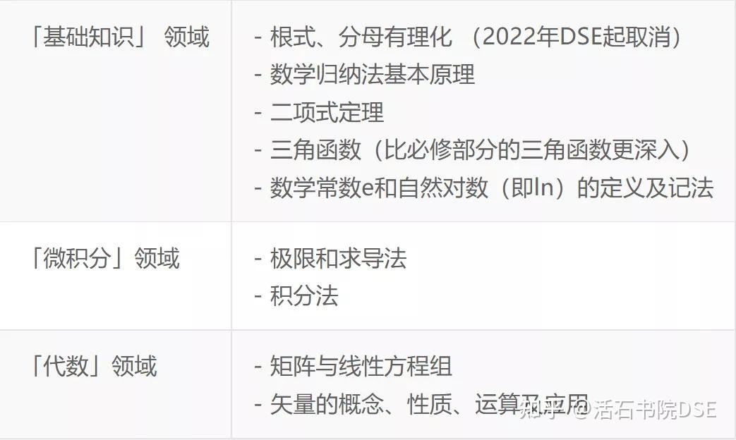 香港DSE | 数学科延伸M1/M2 详细解析！ - 知乎